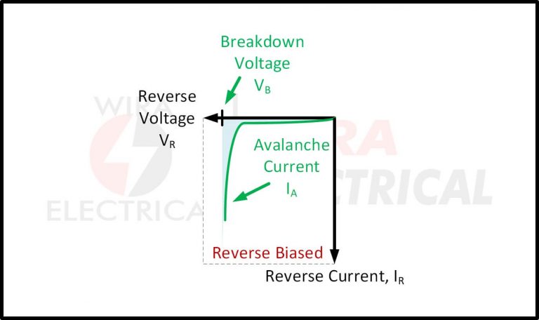 Characteristics Curve of Diode – Diode IV Curve | Wira Electrical