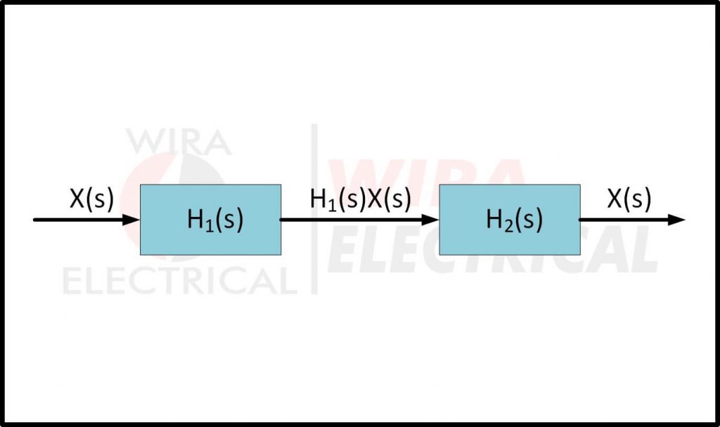 Circuit Transfer Function and Examples | Wira Electrical