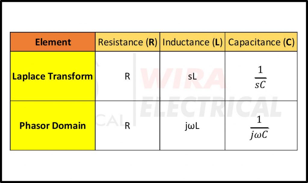 Circuit Transfer Function and Examples | Wira Electrical