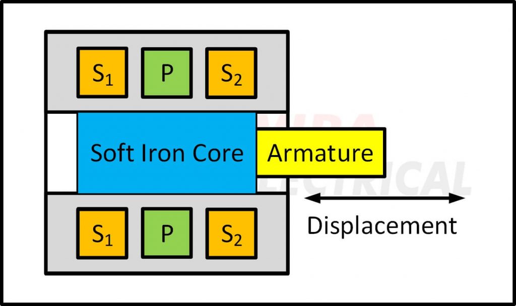 Lvdt Linear Variable Differential Transformer Application Wira Electrical