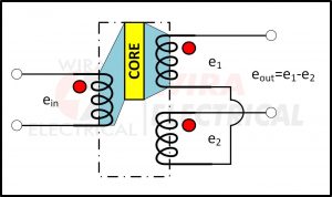 LVDT – Linear Variable Differential Transformer Application | Wira ...