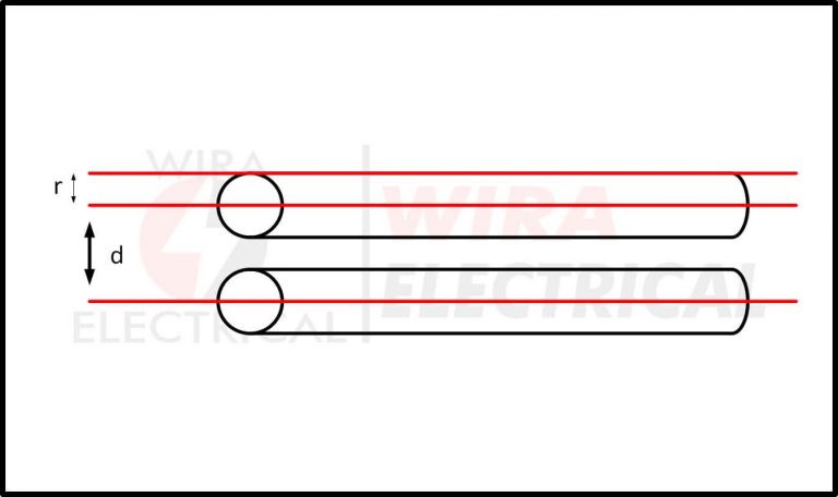 Characteristic Impedance of Transmission Line Formula | Wira Electrical