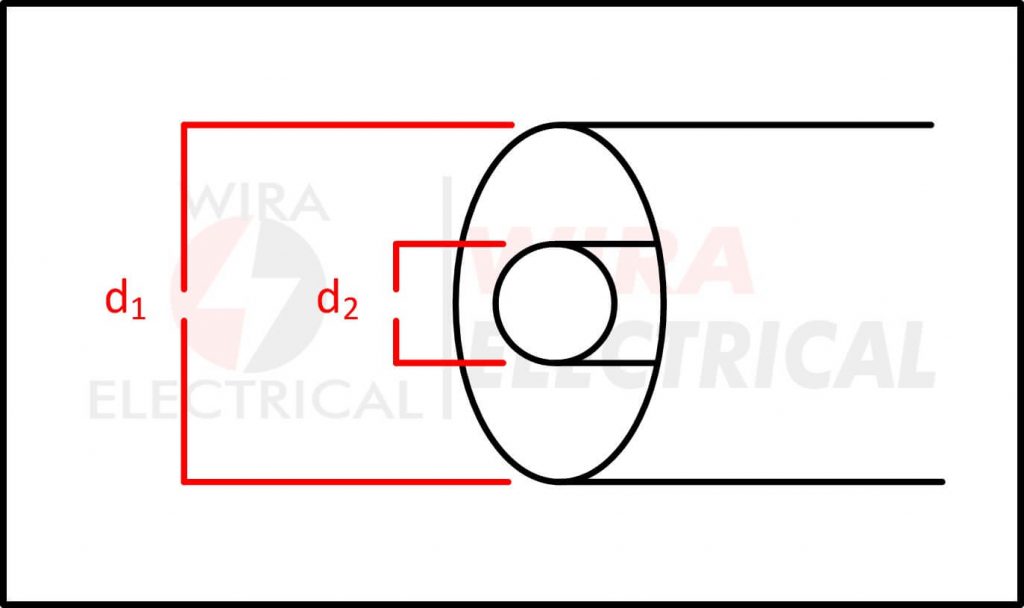 Characteristic Impedance of Transmission Line Formula | Wira Electrical