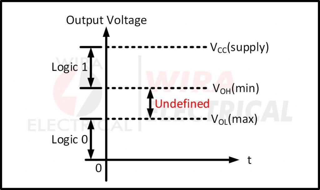 Digital Circuit Logic Families | Wira Electrical