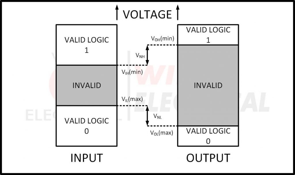 Digital Circuit Logic Families | Wira Electrical