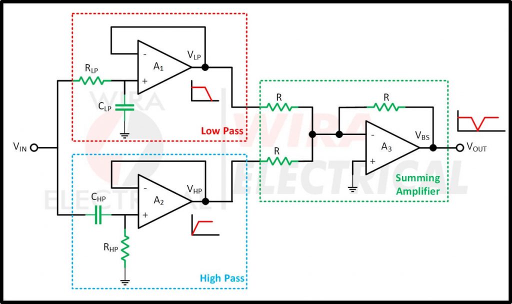 How to Design Notch Filter Circuit with Calculation | Wira Electrical