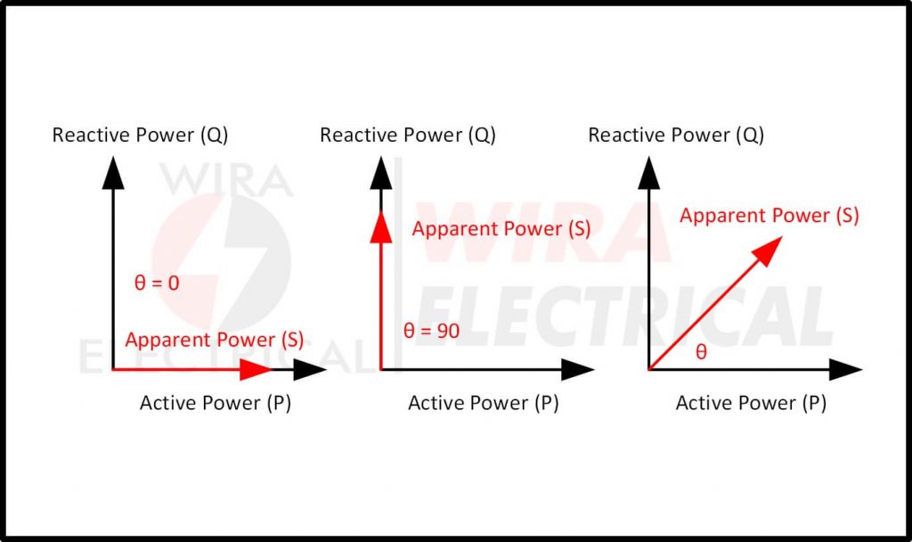 What is Power Factor and Why is it Important Full Calculation – Wira Electrical