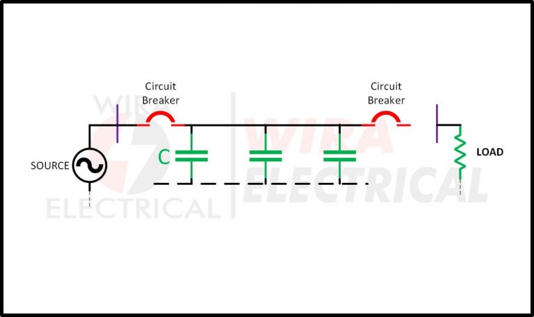 How to Calculate Surge Impedance Loading | Wira Electrical