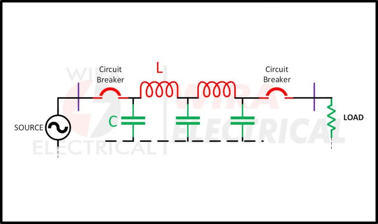 How to Calculate Surge Impedance Loading | Wira Electrical
