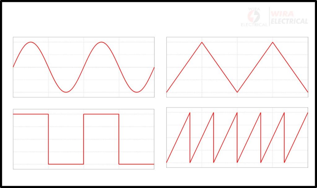 Alternating Current Circuit: Fundamentals, Formulas, and Real-World ...