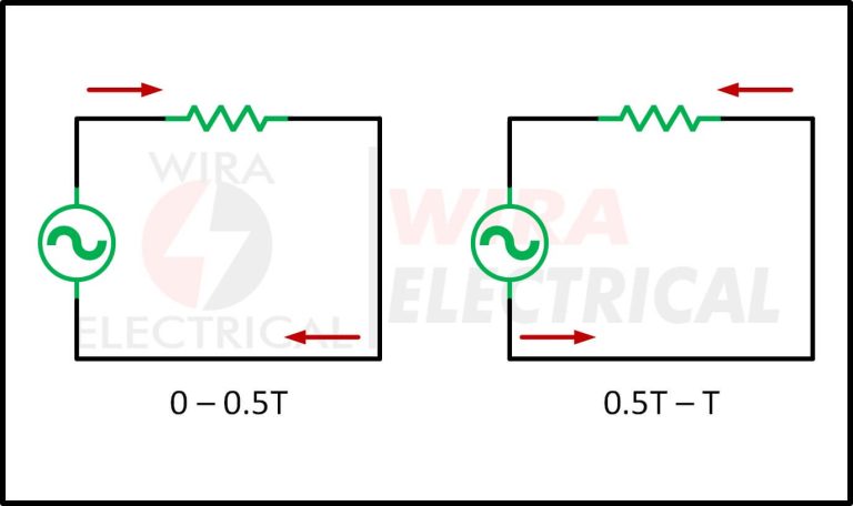 Alternating Current Circuit: Fundamentals, Formulas, and Real-World ...