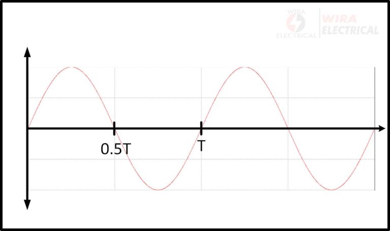 Alternating Current Circuit: Fundamentals, Formulas, and Real-World ...