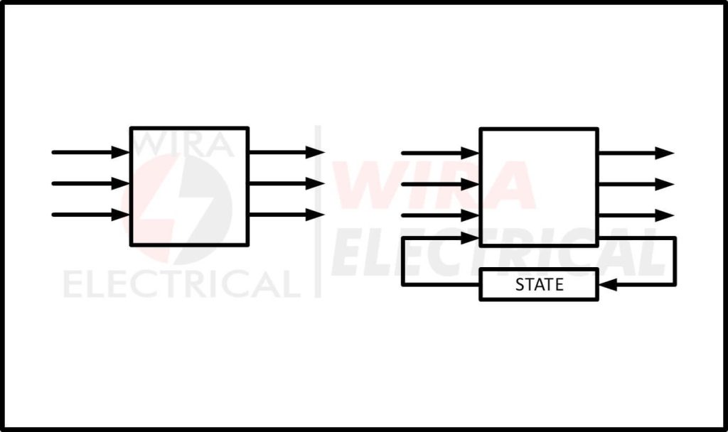 Overview Of Digital Circuit Design Wira Electrical