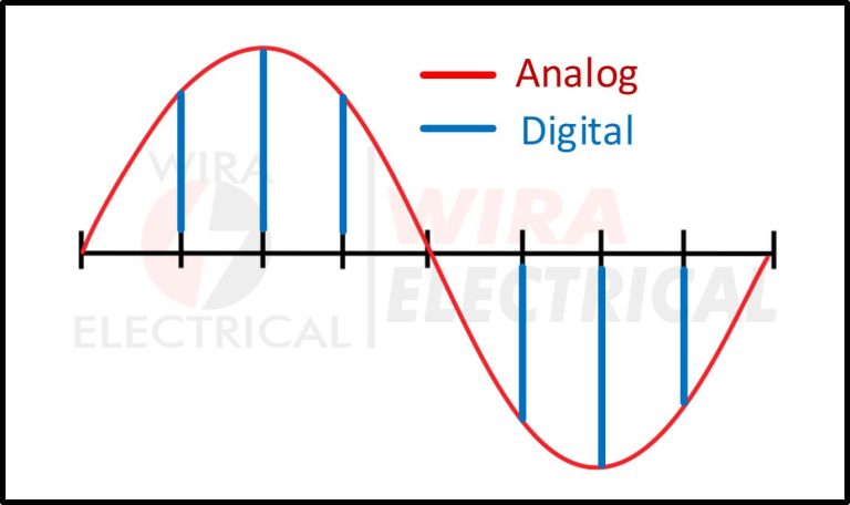 What Is a Digital Circuit? A Beginner-Friendly Guide for Future ...