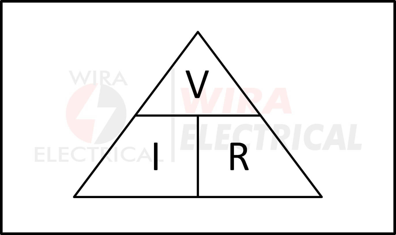 Electrical Measurement Instruments | Wira Electrical