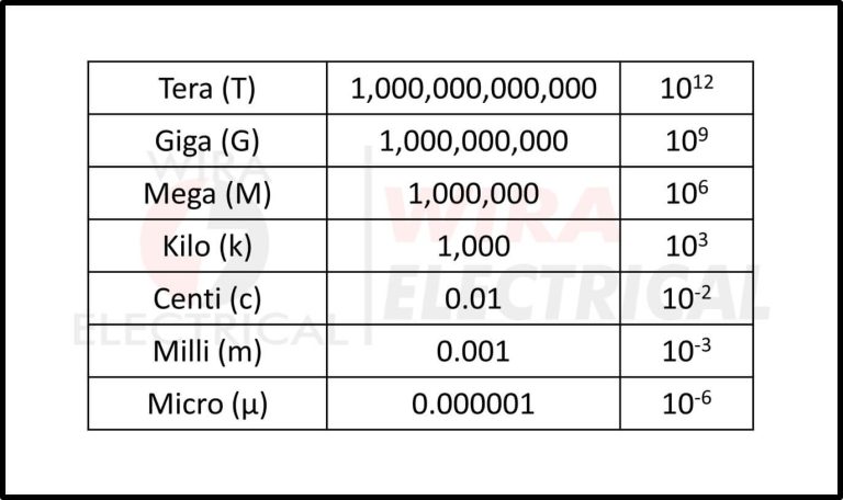 Electrical Measurement Instruments | Wira Electrical
